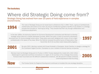 Strategic Doing Overview | PDF