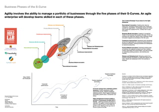 The 5 Focus Areas that Define Agile Strategy | PPT