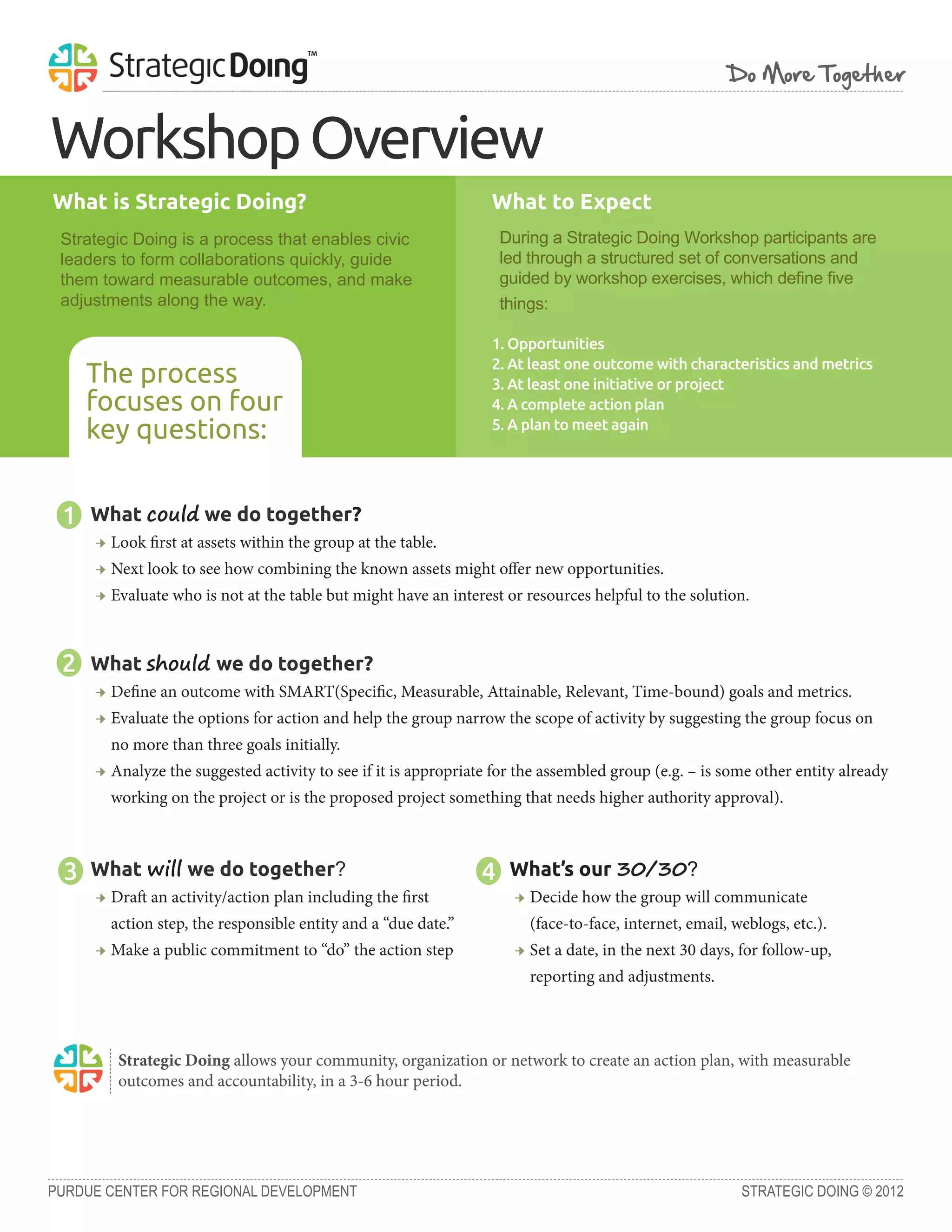 Strategic Doing Workshops and Other Solutions | PDF