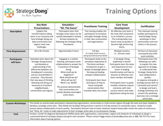 Strategic Doing Workshops and Other Solutions | PDF