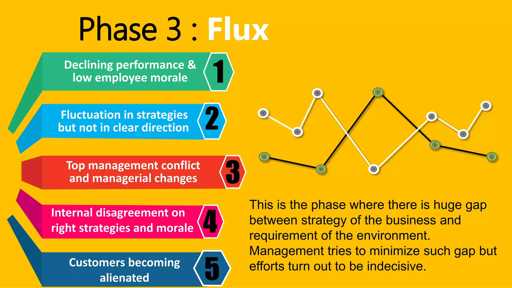 Strategic drift | PPTX