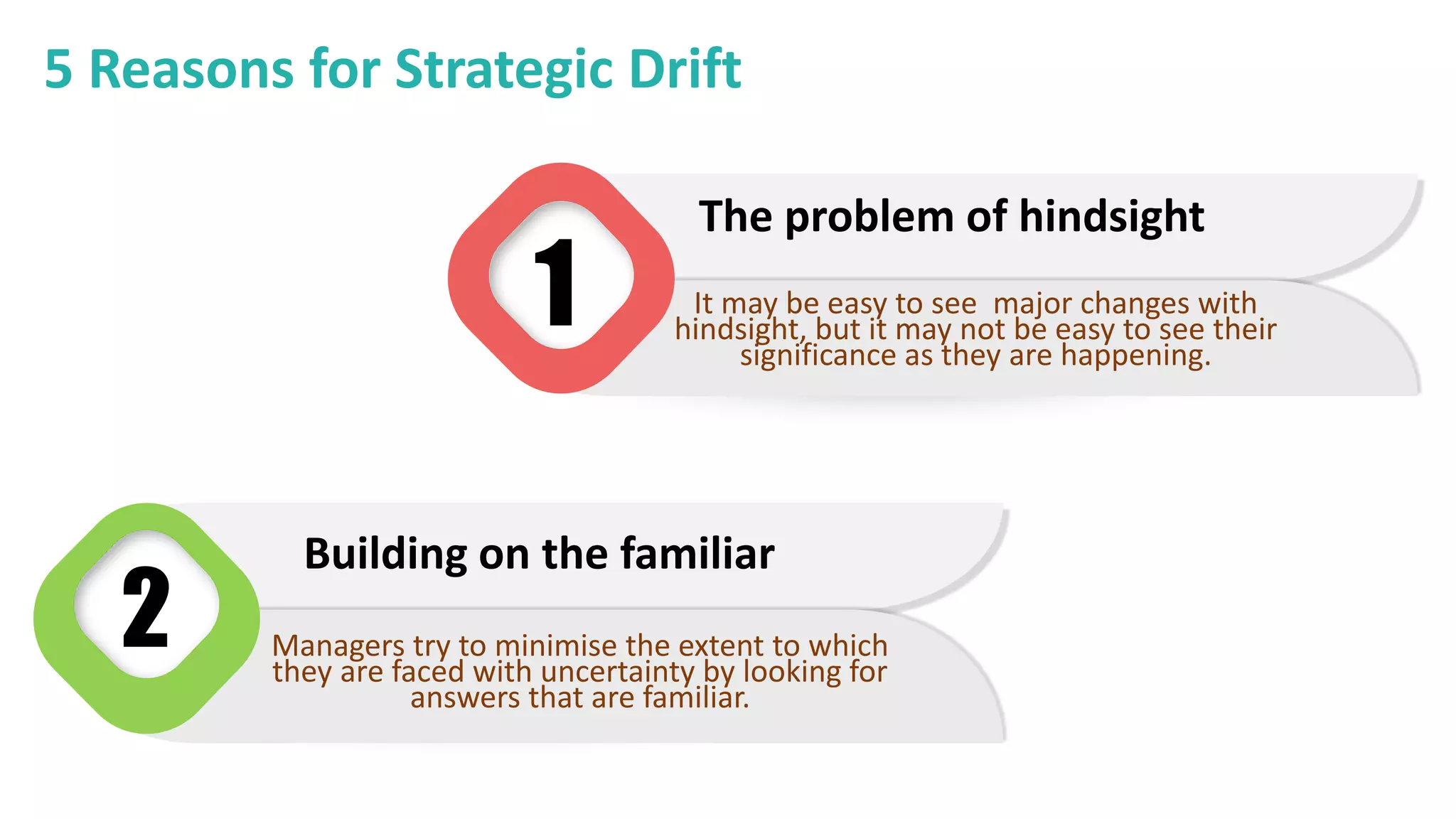 Strategic drift | PPTX