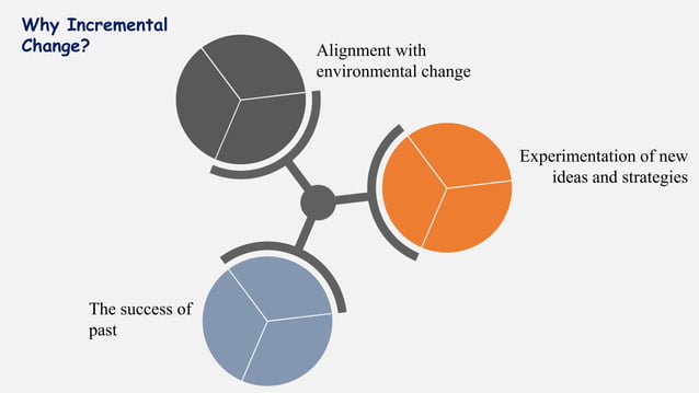 Strategic drift | PPTX