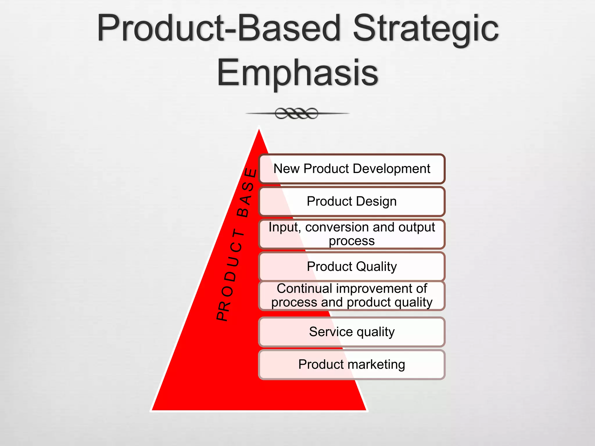 Strategic Emphasis and Competitive Strategy | PPT