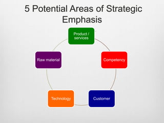 Strategic Emphasis and Competitive Strategy | PPT