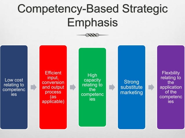 Strategic Emphasis and Competitive Strategy | PPT