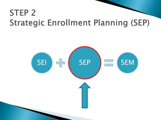 Strategic enrollment management | PPT