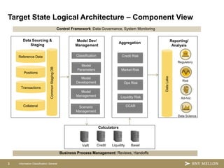 Strategic Enterprise Risk and Data Architecture | PPTX