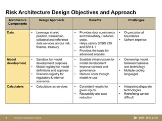 Strategic Enterprise Risk and Data Architecture | PPTX