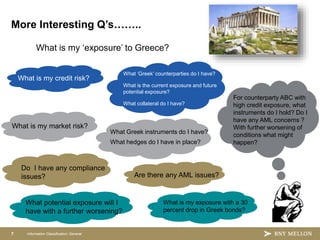 Strategic Enterprise Risk and Data Architecture | PPTX