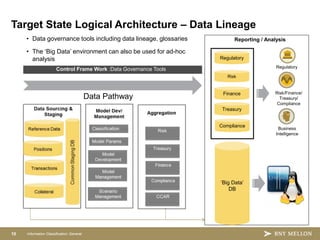 Strategic Enterprise Risk and Data Architecture | PPTX