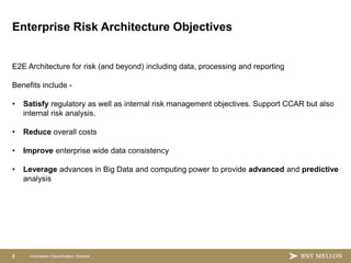 Strategic Enterprise Risk and Data Architecture | PPTX