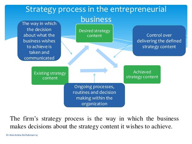 Opportunity Strategy And Entrepreneurship A Meta
