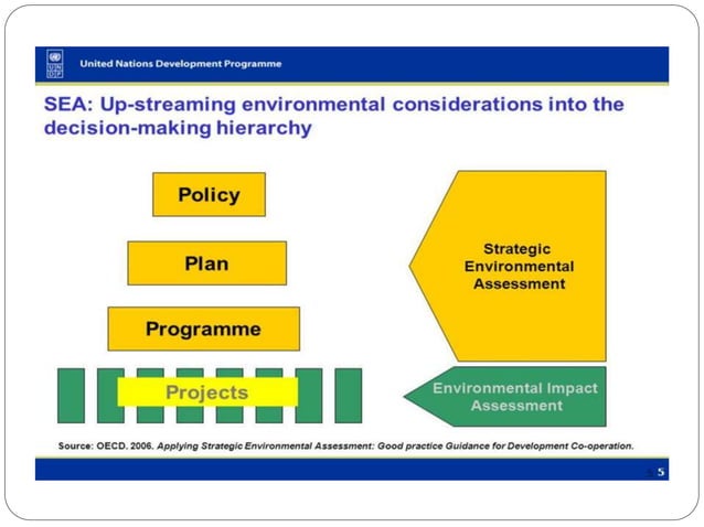 Strategic Environmental Assessment (SEA) | PPTX | Environment | Science