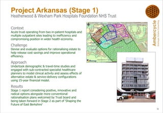 Ambercycle Case Studies | PPTX