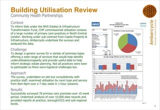 Ambercycle Case Studies | PPTX