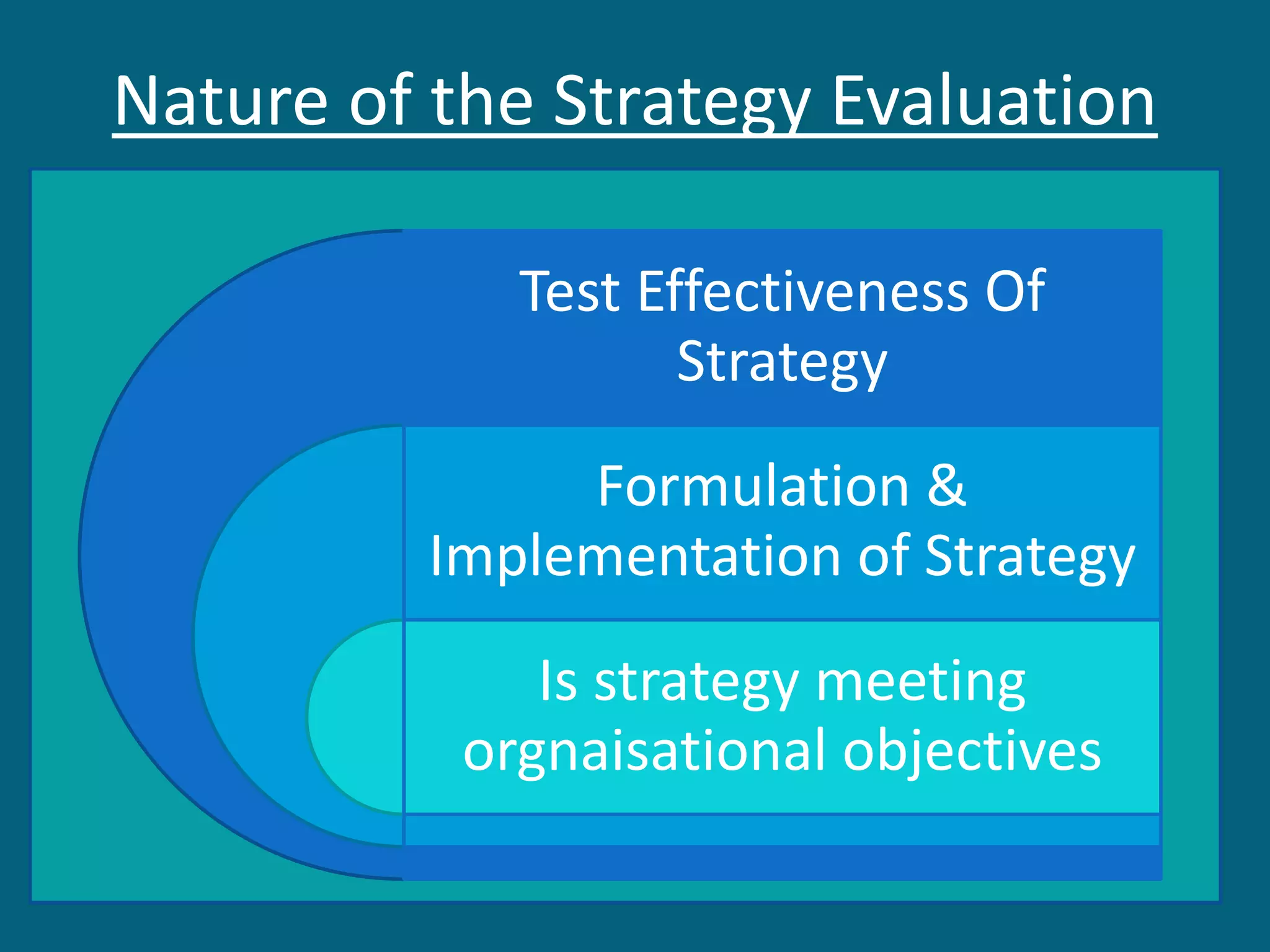 Strategic evaluation and control | PPTX
