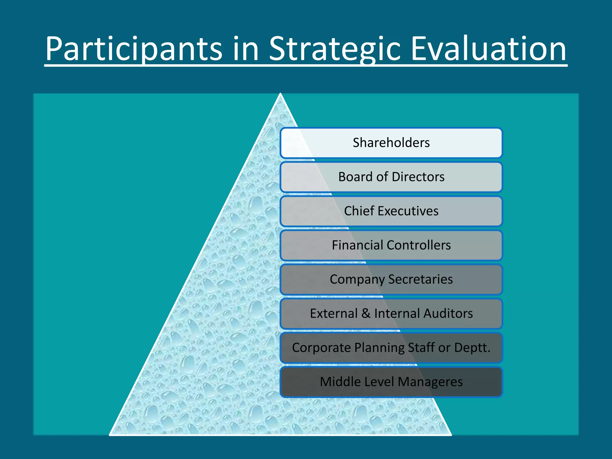 Strategic evaluation and control | PPTX