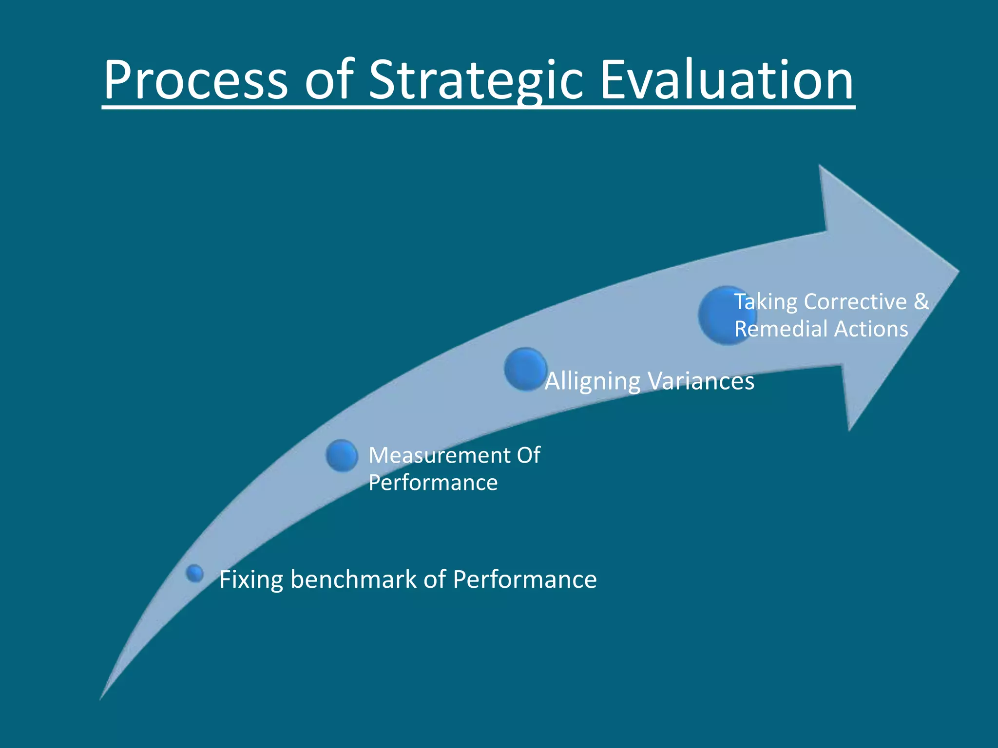Strategic evaluation and control | PPTX