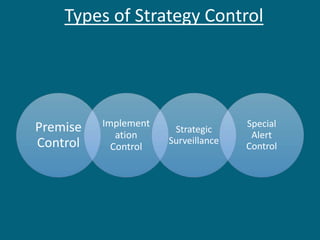 Strategic evaluation and control | PPTX