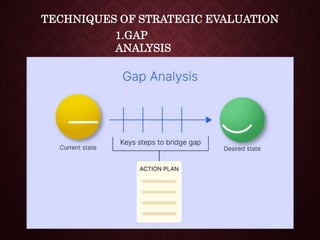 STRATEGIC EVALUATION AND CONTROL (FINAL) 2.pptx