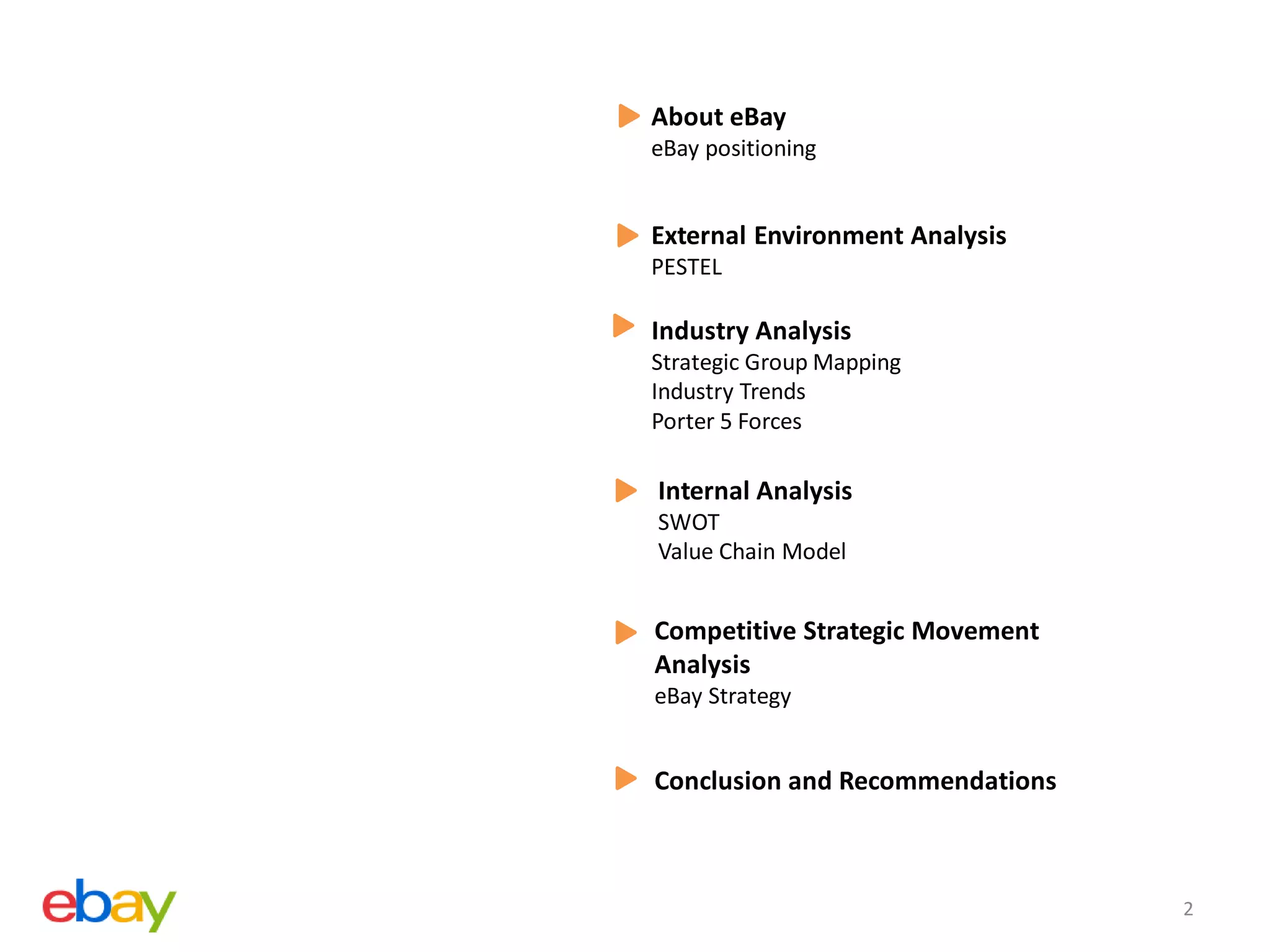 Strategic evaluation of e bay | PDF