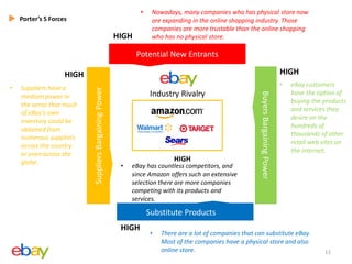 Strategic evaluation of e bay | PDF