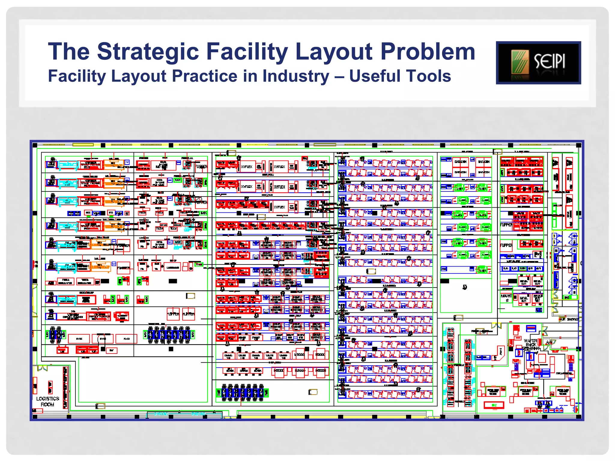 The Strategic Facility Layout Problem in Industry | PDF