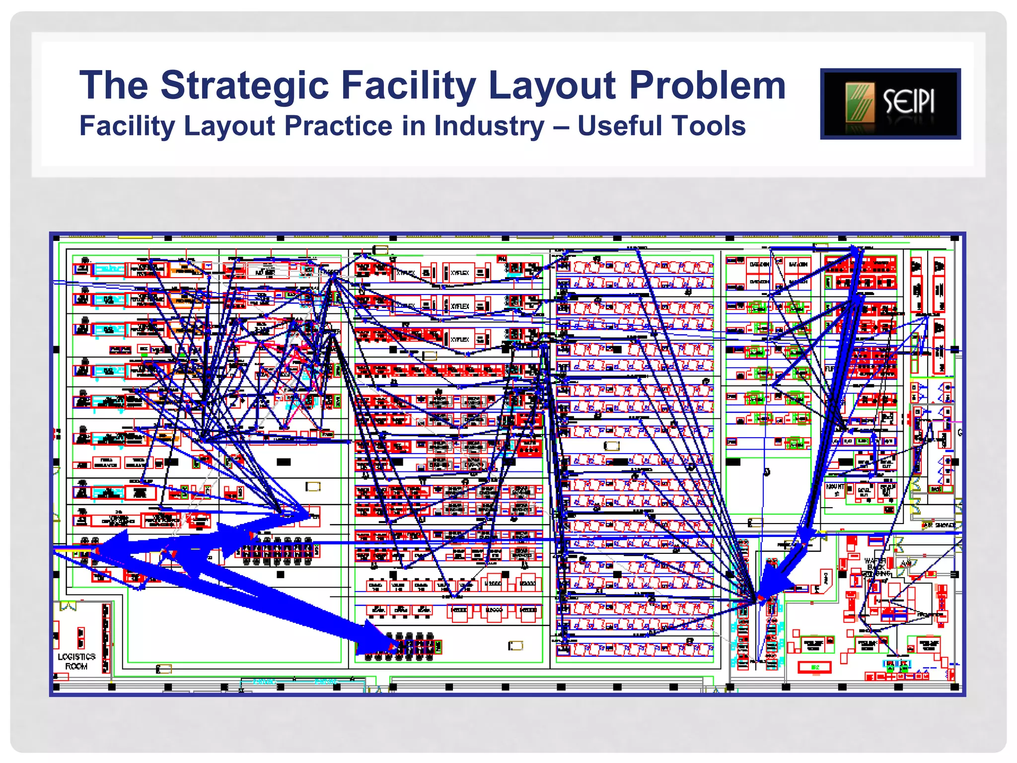 The Strategic Facility Layout Problem in Industry | PDF