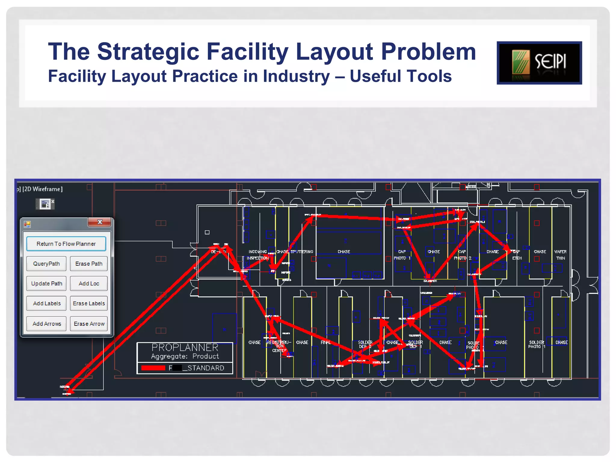 The Strategic Facility Layout Problem in Industry | PDF