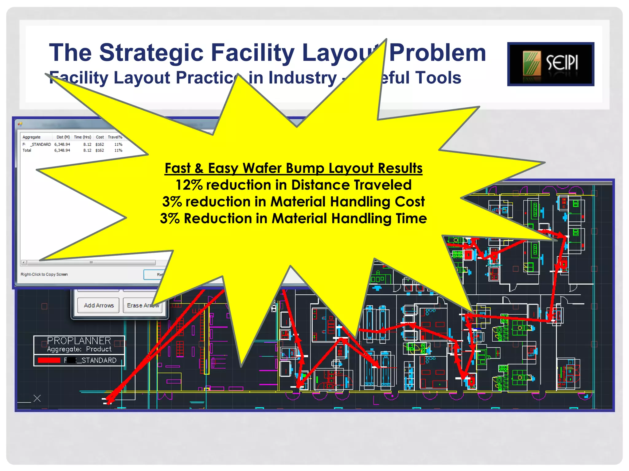 The Strategic Facility Layout Problem in Industry | PDF