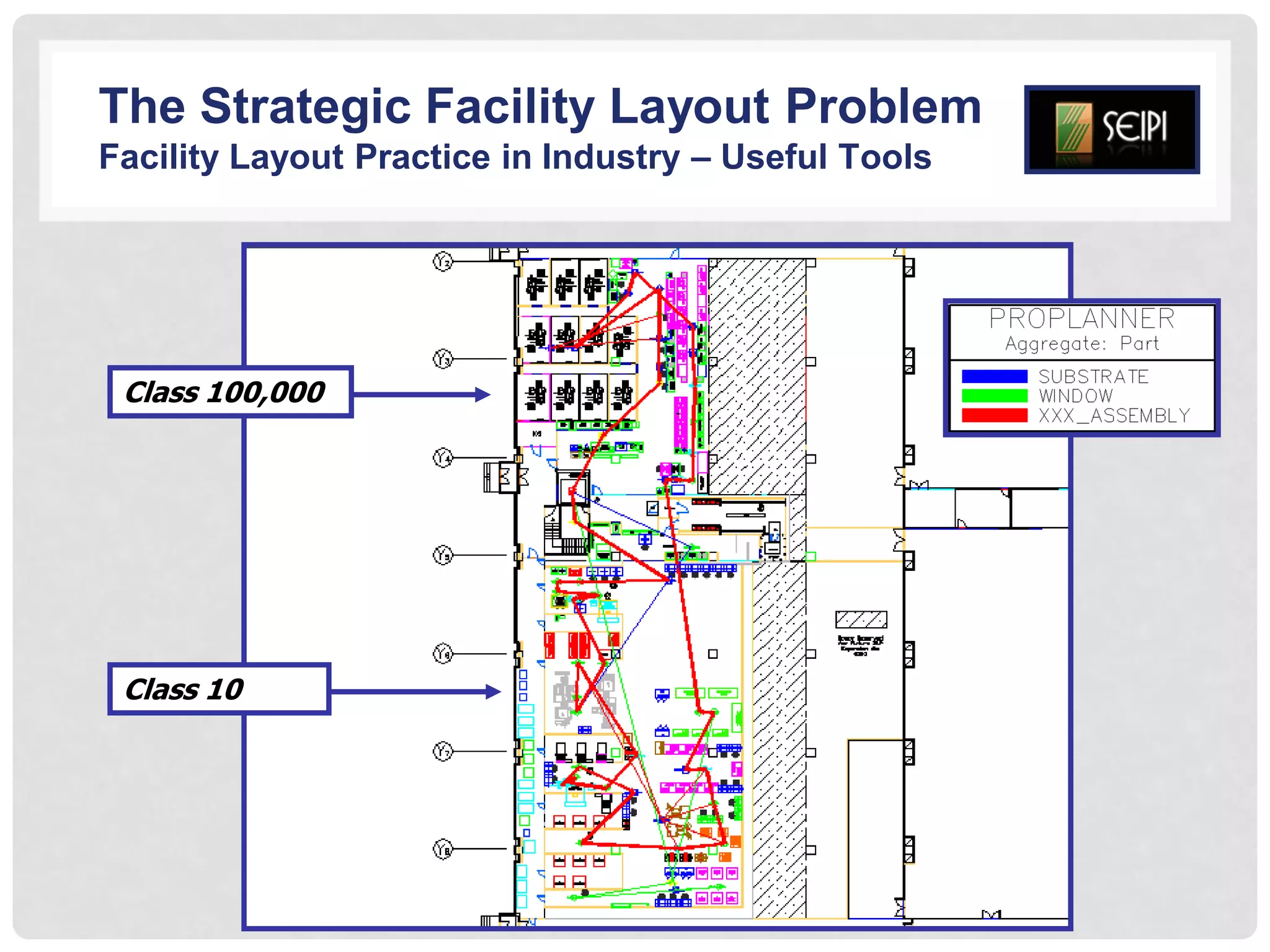 The Strategic Facility Layout Problem in Industry | PDF