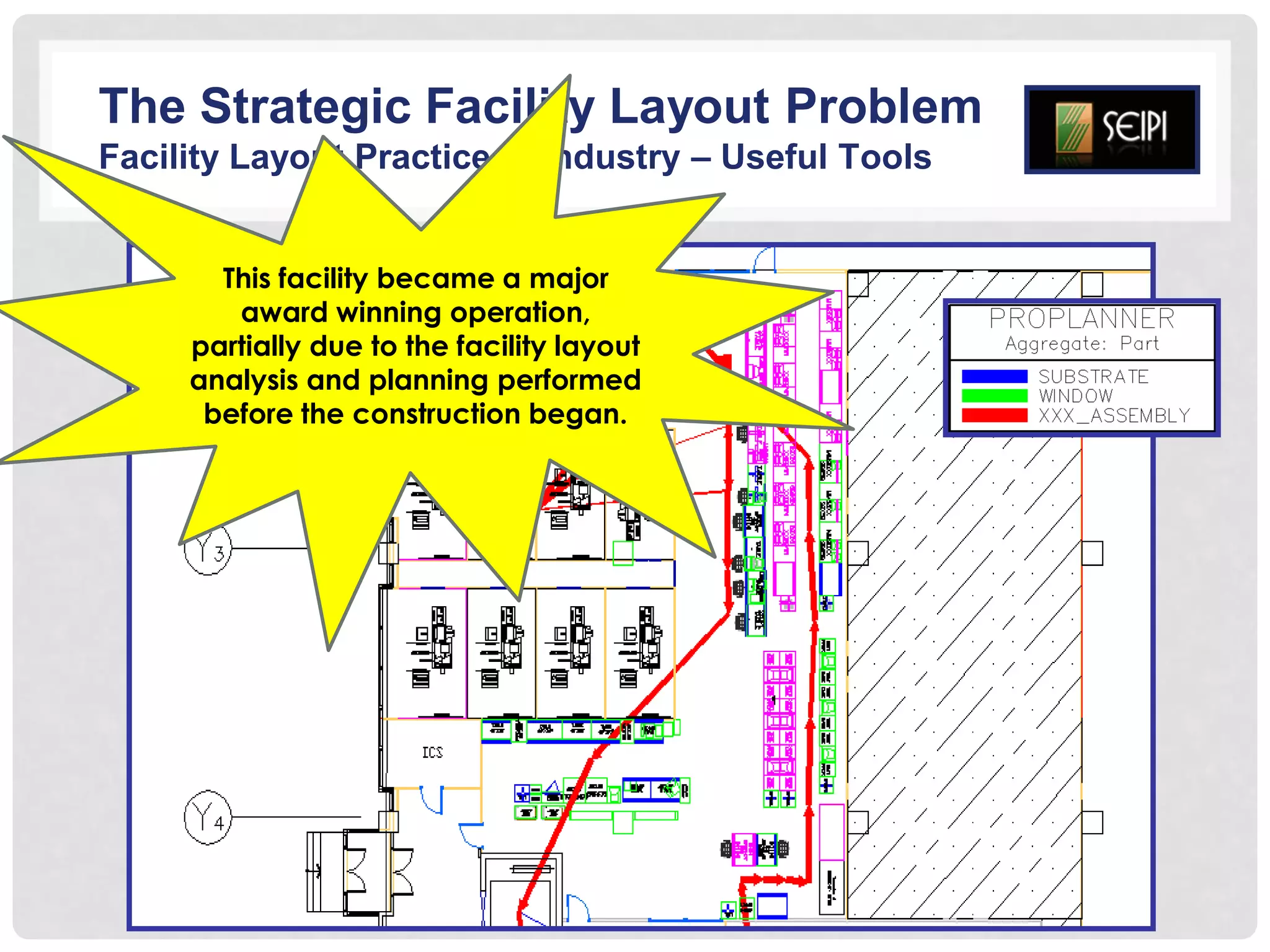 The Strategic Facility Layout Problem in Industry | PDF
