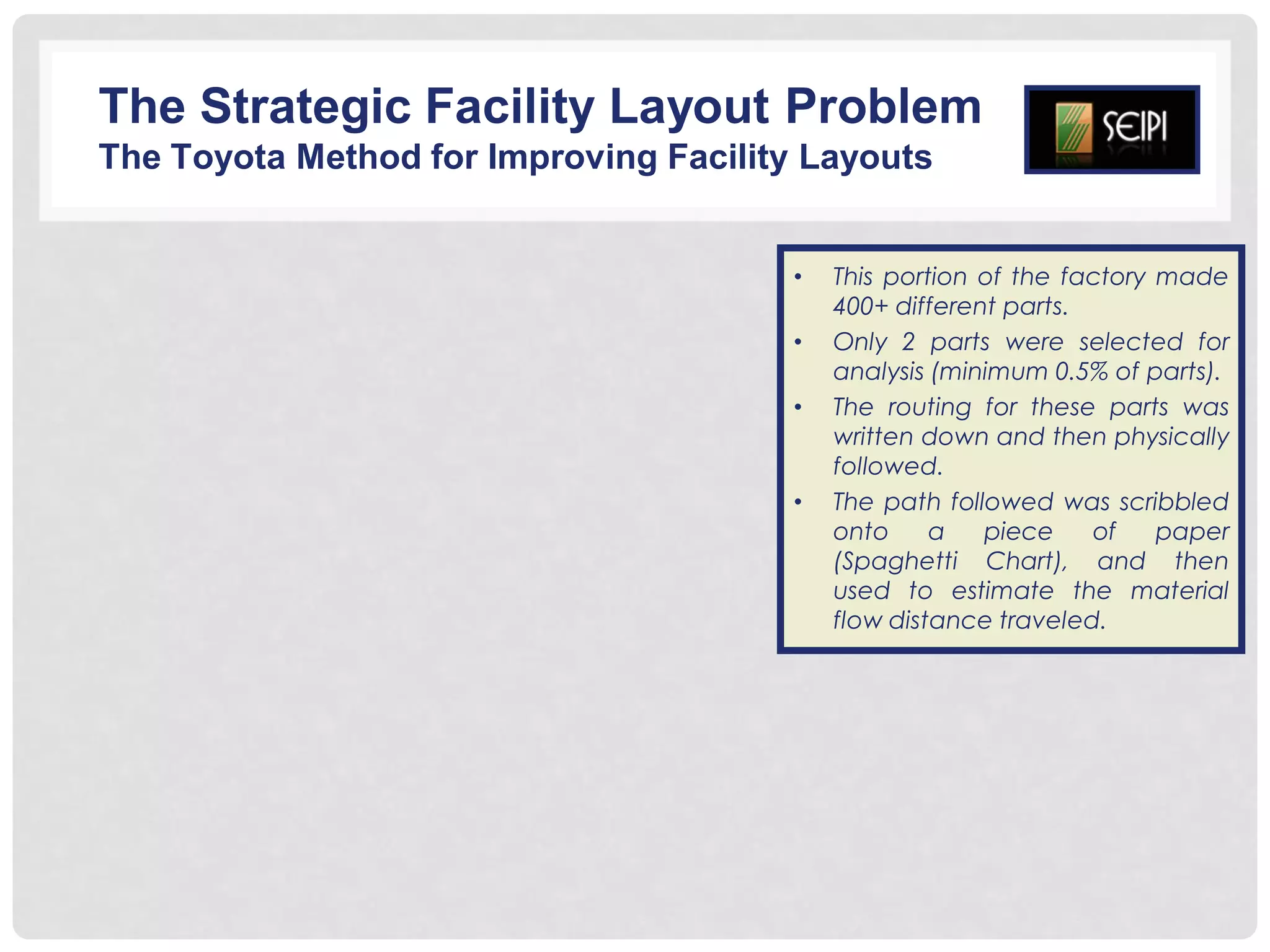 The Strategic Facility Layout Problem in Industry | PDF