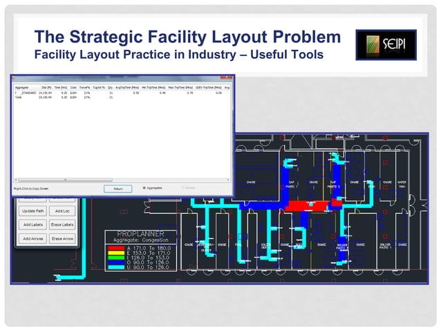 The Strategic Facility Layout Problem in Industry | PDF