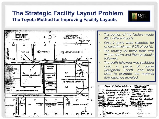 The Strategic Facility Layout Problem in Industry | PDF