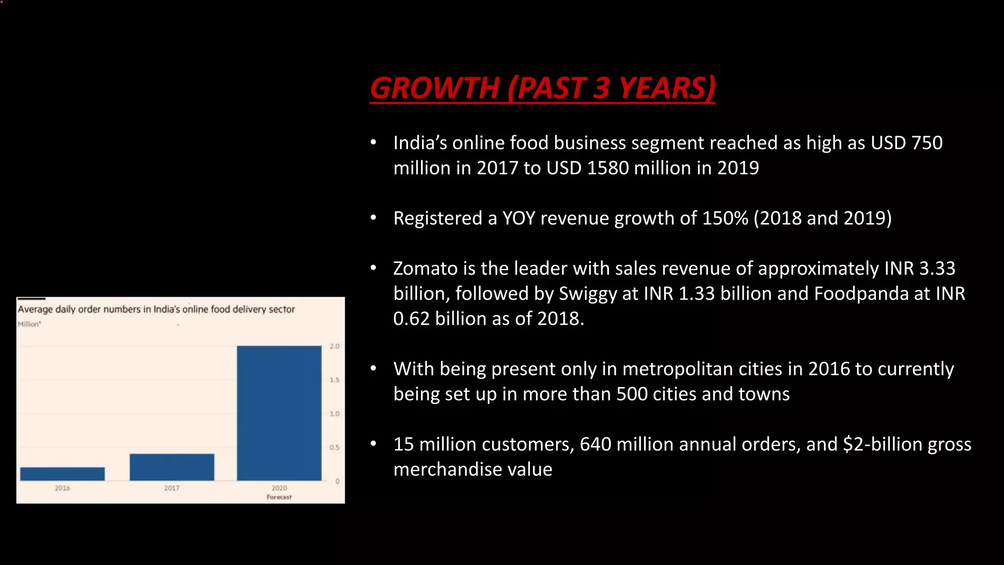Zomato Presentation for Strategic Management | PPTX