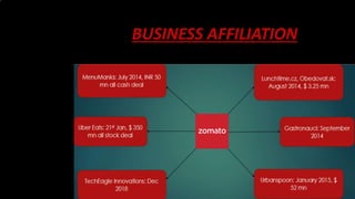Zomato Presentation for Strategic Management | PPTX