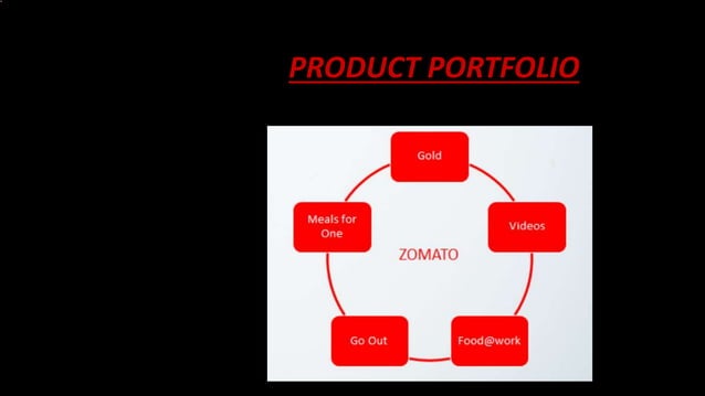 Zomato Presentation for Strategic Management | PPTX