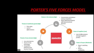 Understanding Zomato and its business model | PPTX
