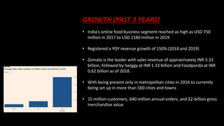 Understanding Zomato and its business model | PPTX
