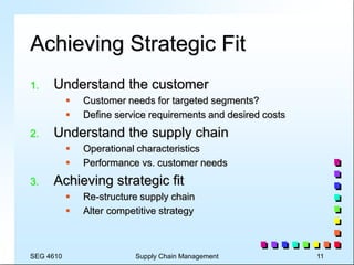 StrategicFit.ppt