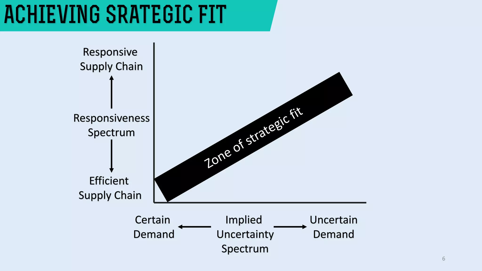 Strategic fit for a company's overall success | PDF