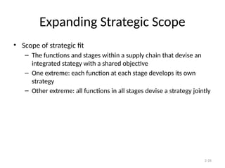 Strategic fit lecture 2.pptxbvhkkhgfujhuii | PPTX