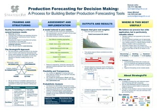 StrategicFit - Production Forecasting Poster | PPT