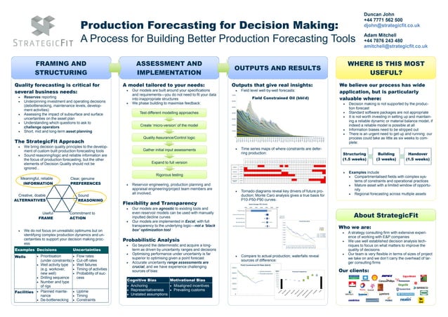 StrategicFit - Production Forecasting Poster | PPT