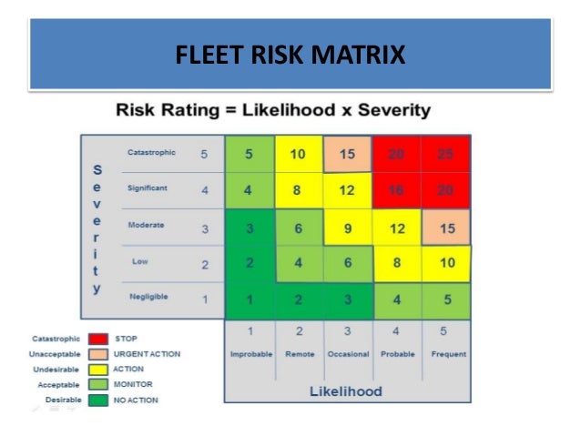 Strategic Fleet and Transport Management