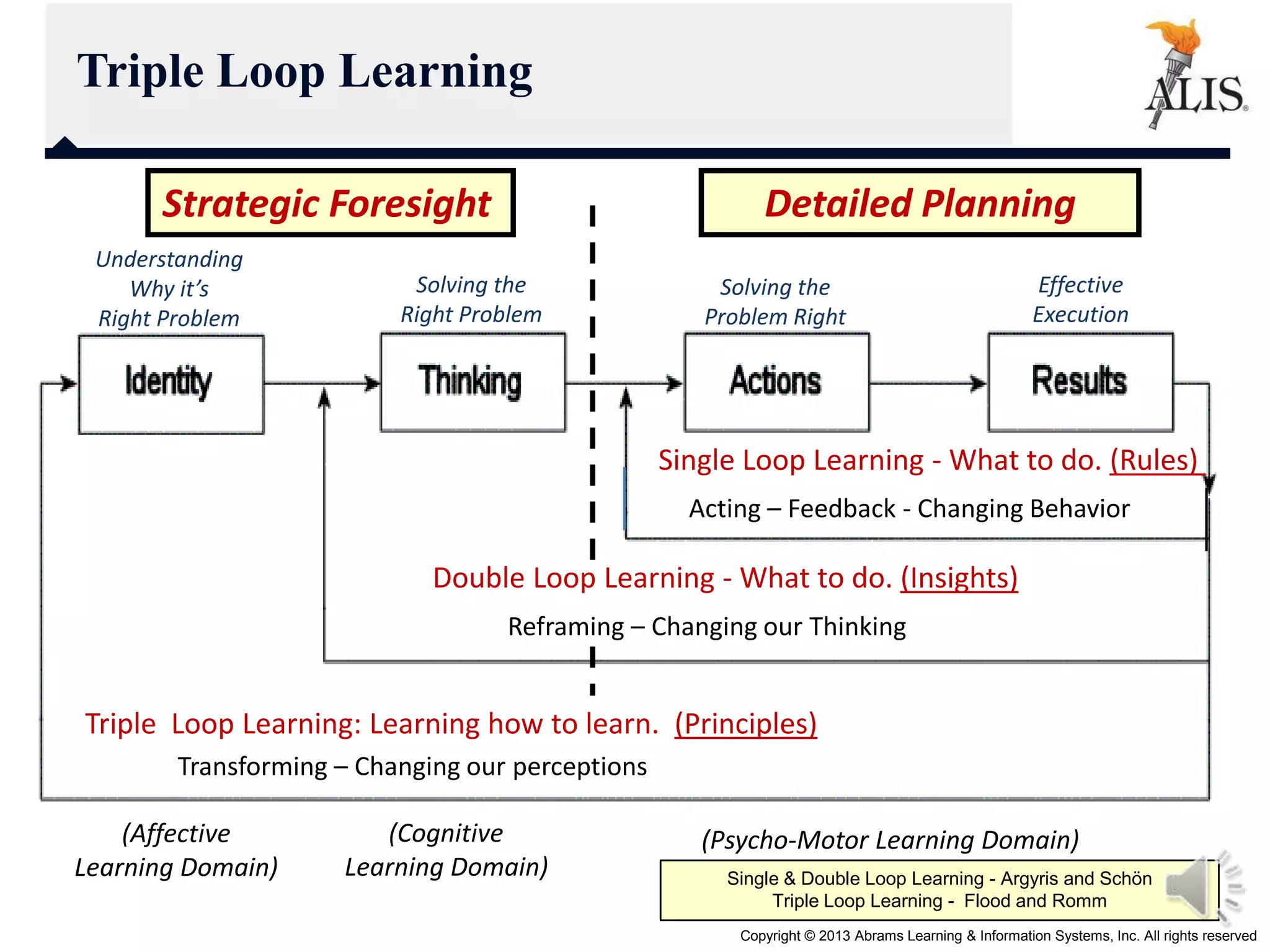 Strategic foresight and scenario based planning | PPTX