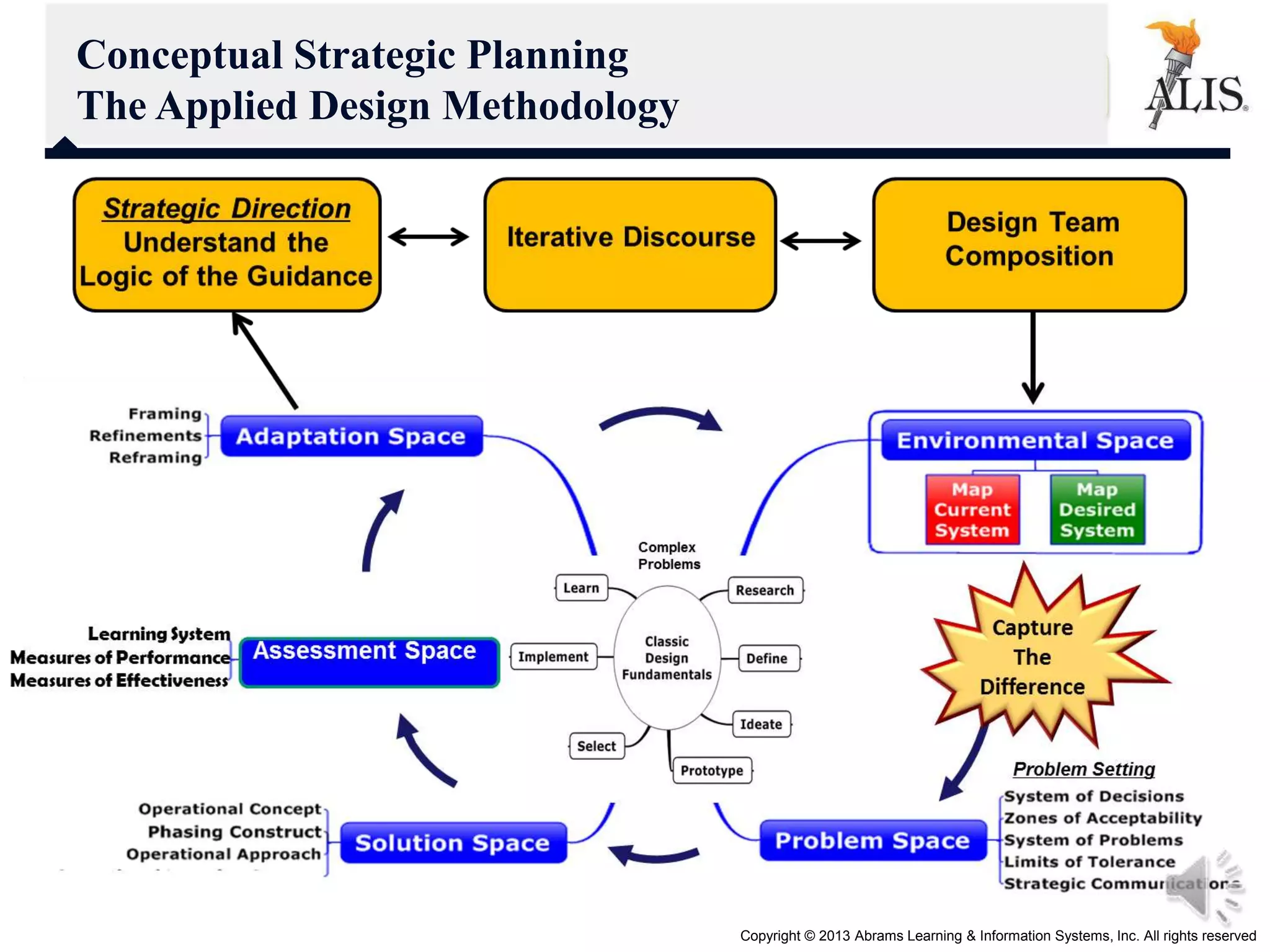 Strategic foresight and scenario based planning | PPTX