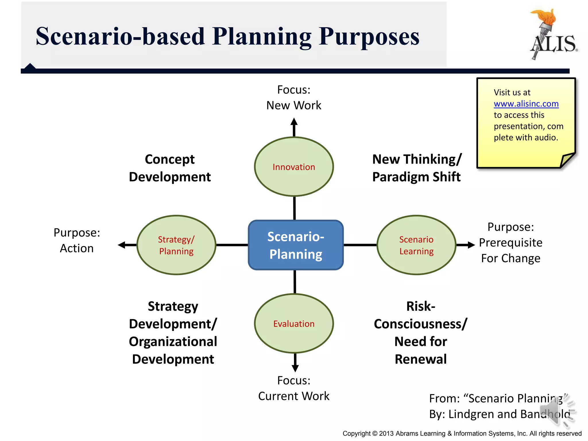 Strategic foresight and scenario based planning | PPTX